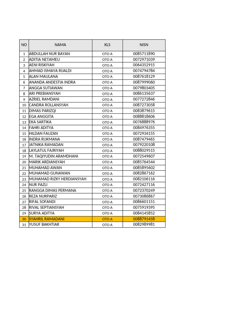 Rekapitulasi Data Pkl Oto a 2025 | PDF