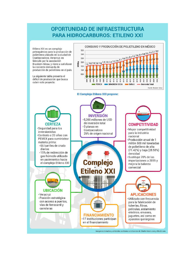 6.4 INFOGRAFIA Infraestructura_compressed | PDF