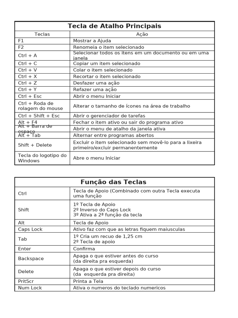 Teclas de Atalhos e Funções | PDF