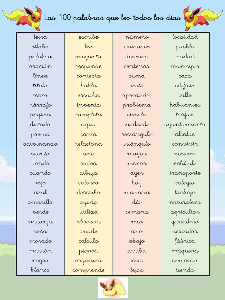 Las 100 Palabras Más Frecuentes | PDF