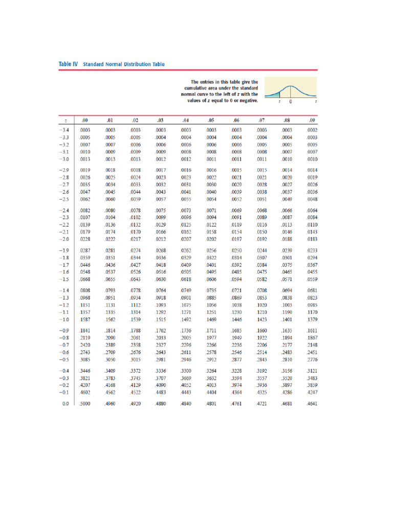 Cumulative Z Table Ststistics | PDF