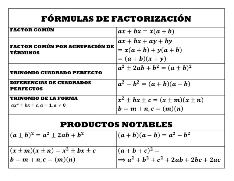 Formulas de Factoreo | PDF