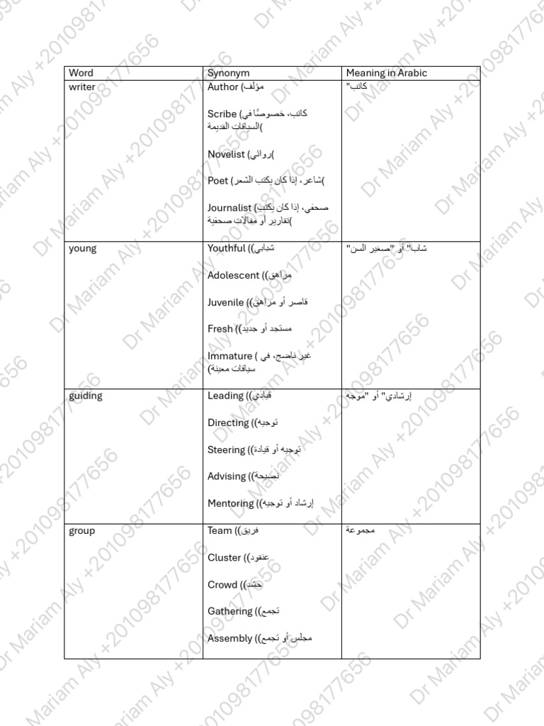 Vocab 1 Sheet 1 DR Mariam Aly 2 | PDF