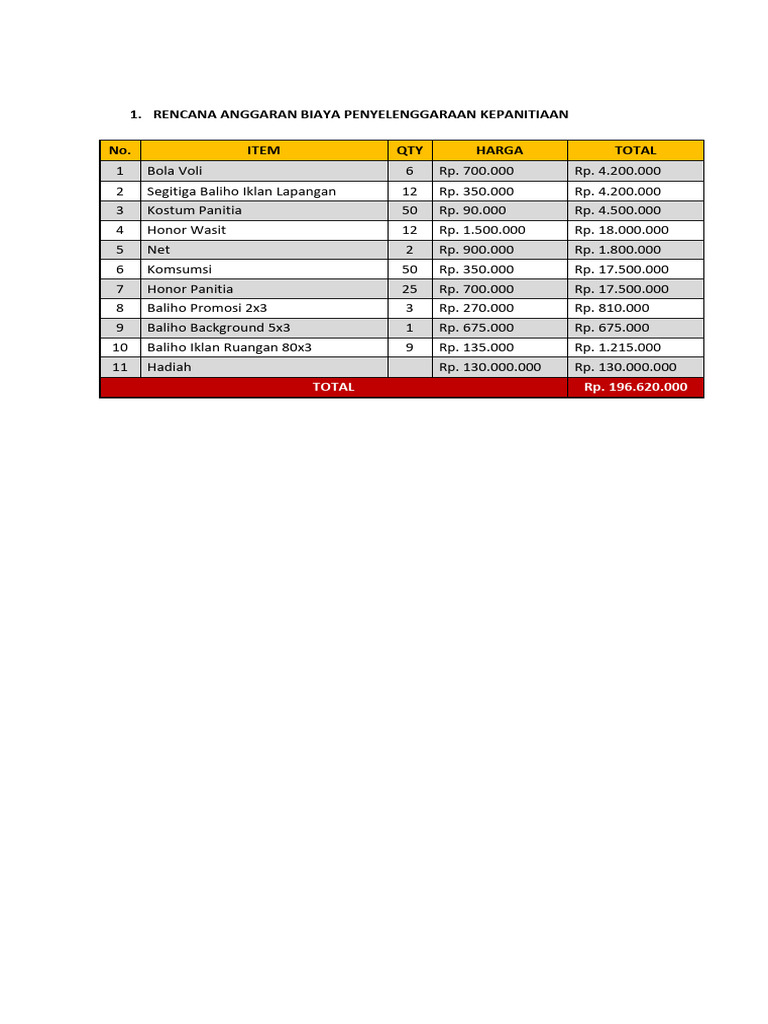 RAB PANITIA DAN KLUB | PDF