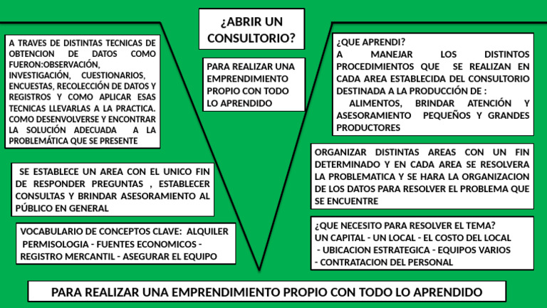 LIDERAZGO Oscar Lovera | PDF