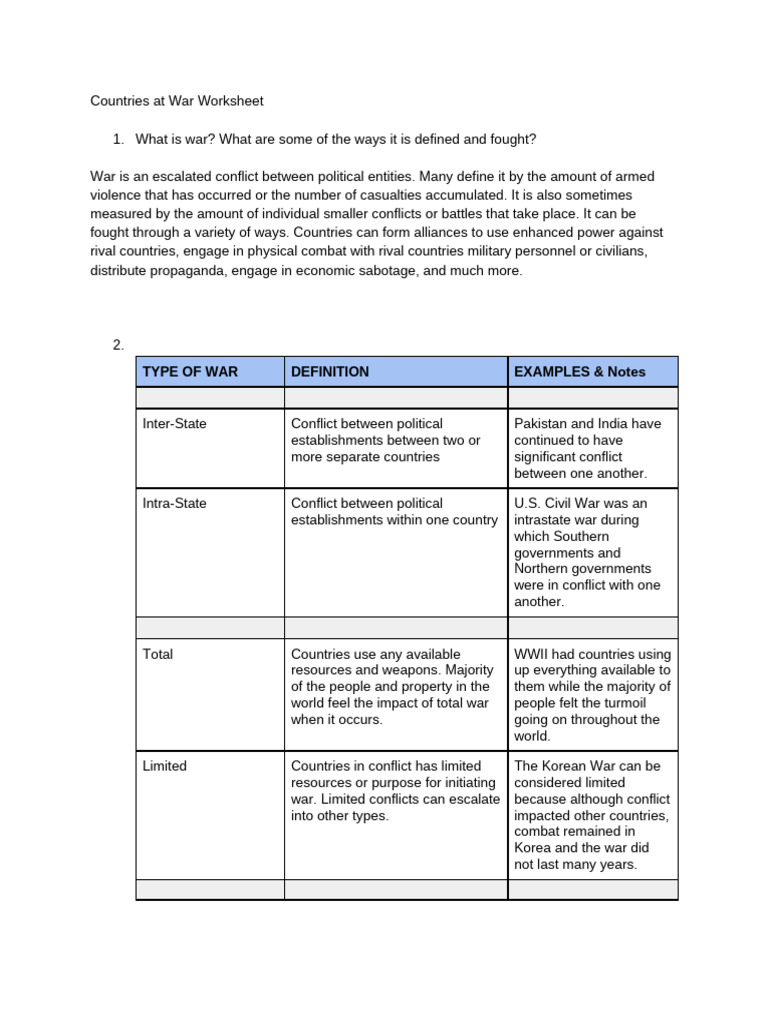 Type of War Examples & Notes | PDF | Preemptive War | Civil War