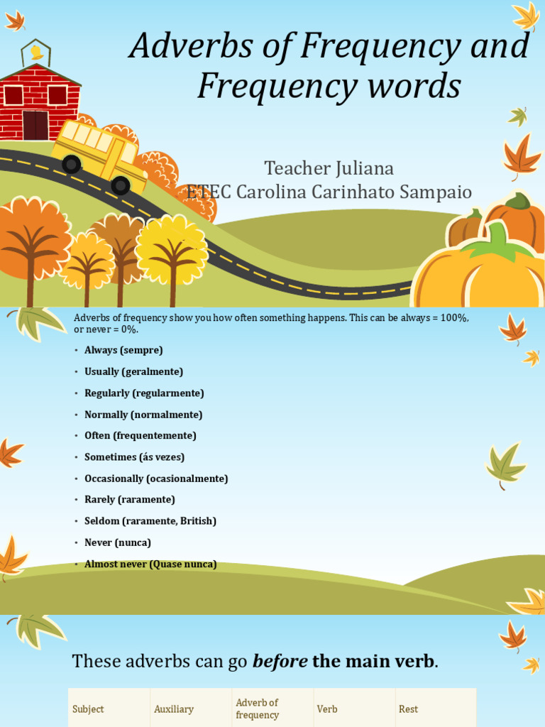 Understanding Adverbs of Frequency | PDF