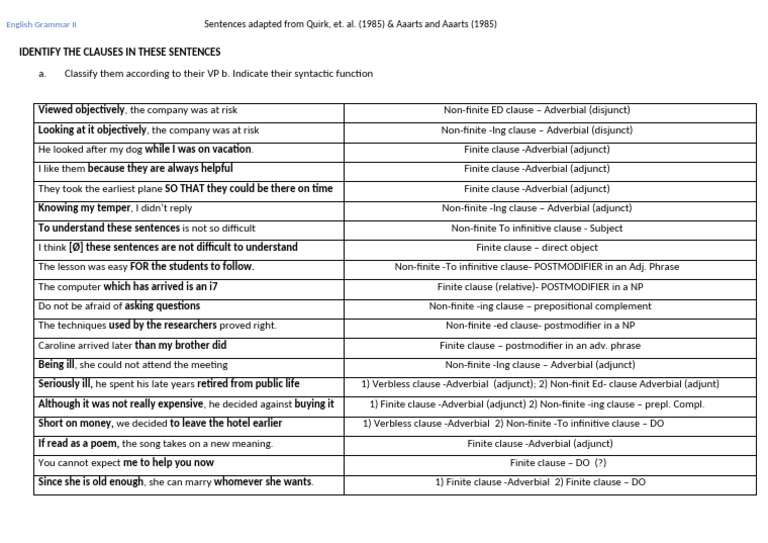 Clauses Exercise Answers | PDF | Clause | Phrase