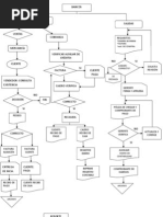 Flujograma de Ventas | PDF | Factura | Contabilidad