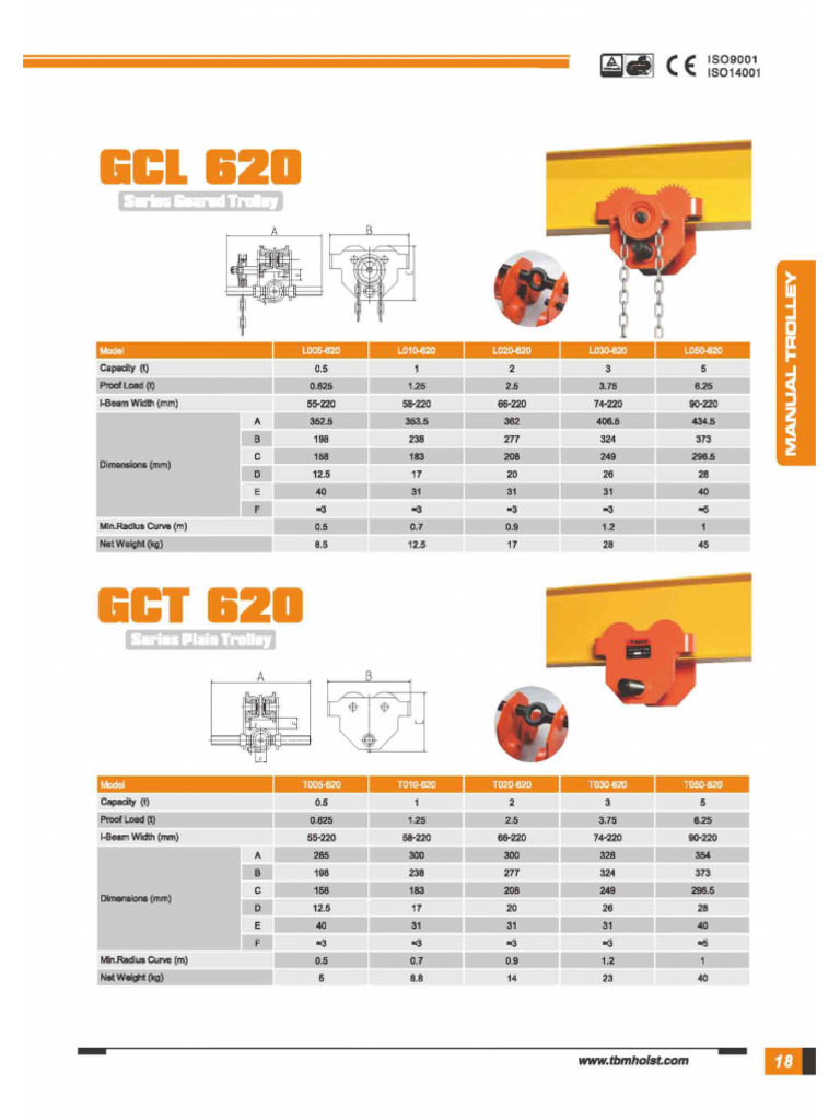 Ficha Tecnica Tolley Manual TBM GCL-GCT620 | PDF