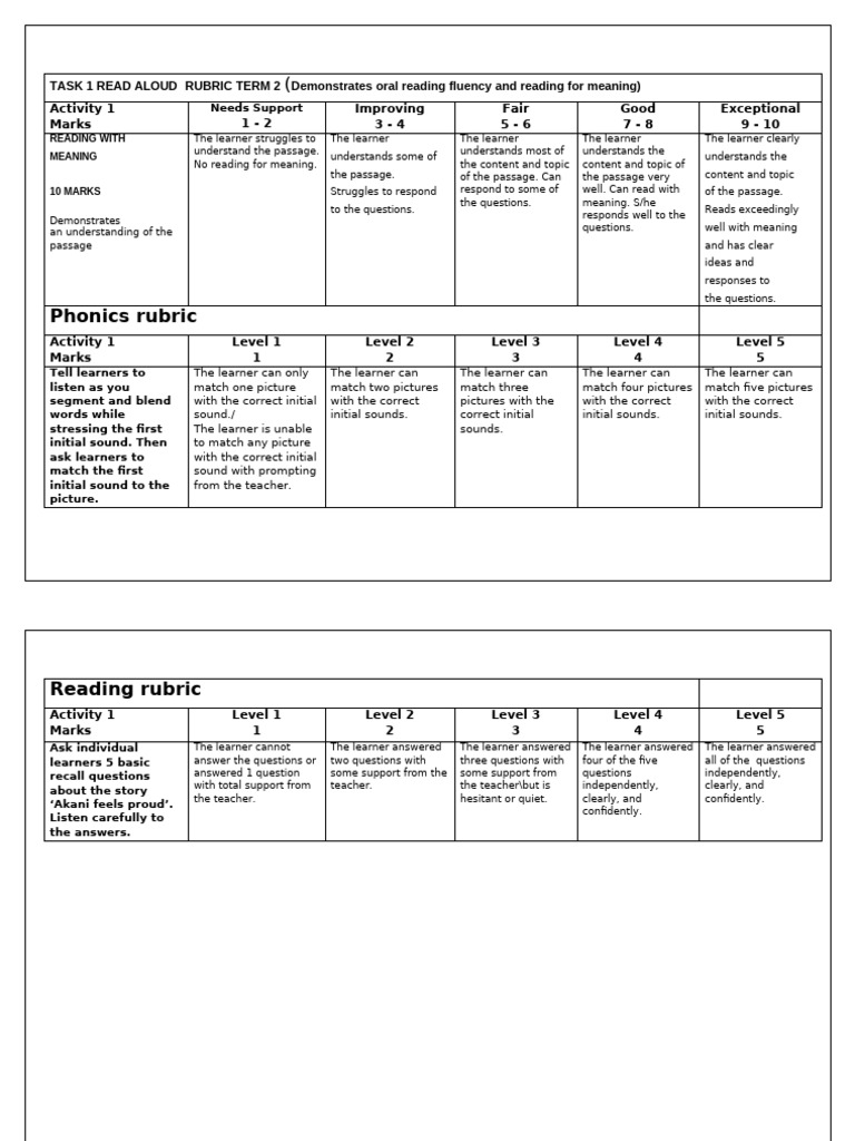 Task 1 Read Aloud Rubric Term 2 | PDF | Cognitive Psychology ...