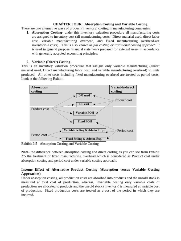 Absorption vs. Variable Costing Explained | PDF | Cost Of Goods Sold ...