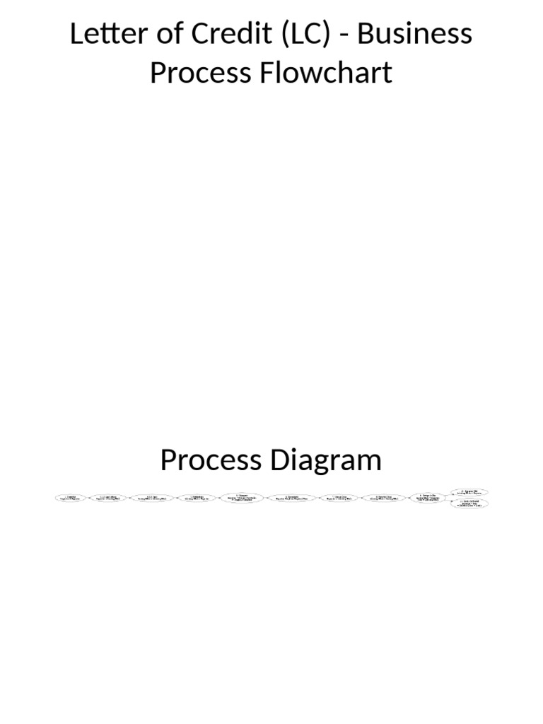 Letter of Credit Process | PDF