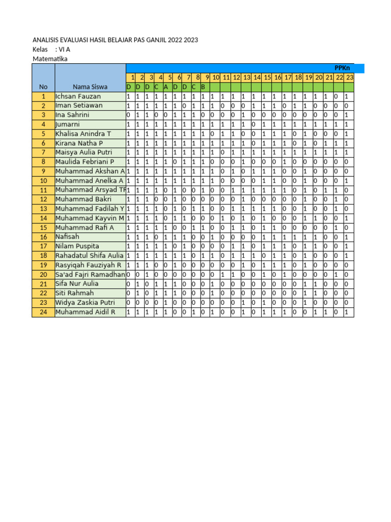Analisis PAS MTK 2022 2023 | PDF