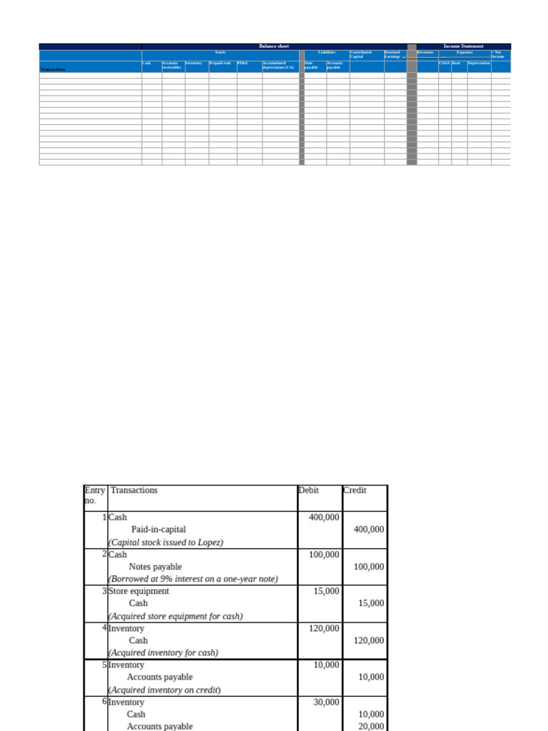 Financial Overview and Transactions | PDF | Debits And Credits | Expense