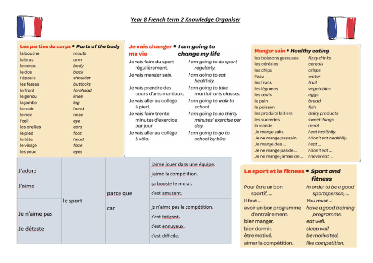 Y8 French Term 2 Knowledge Organiser | PDF