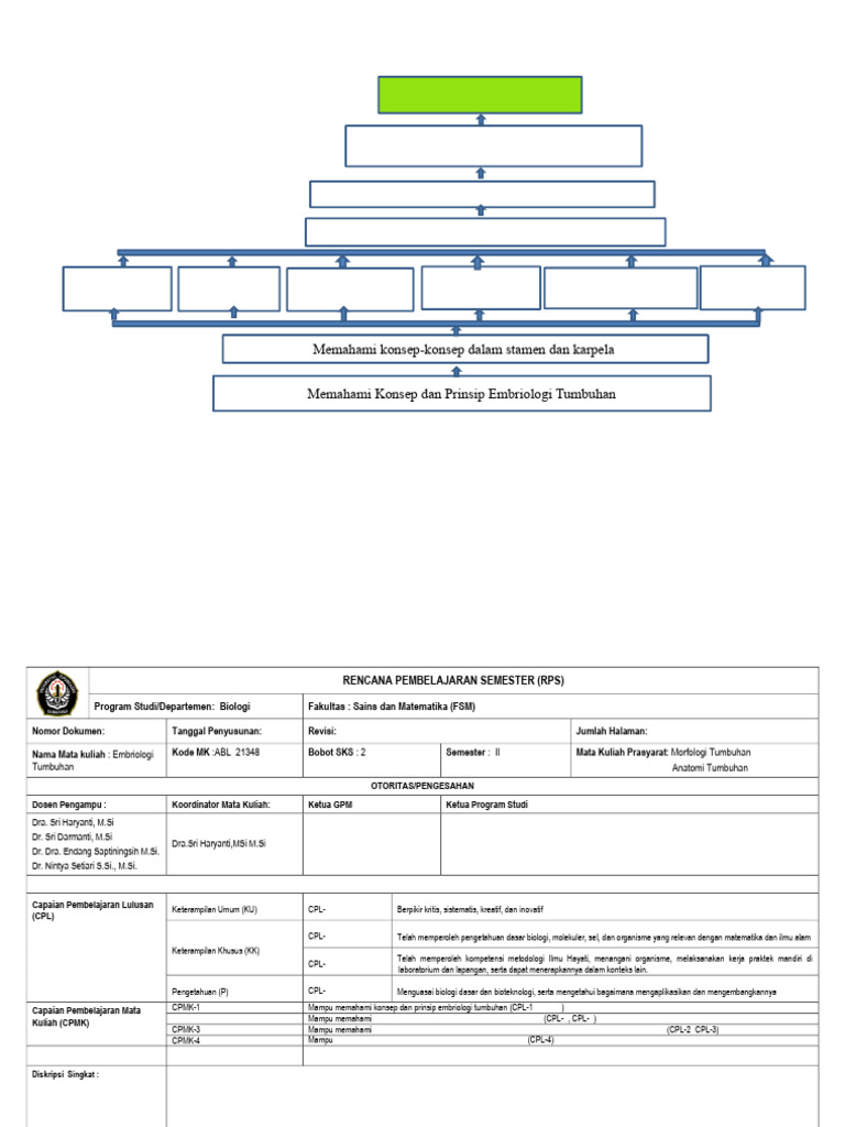 20210521 rps embriologi tumbuhan_NoCopy | PDF