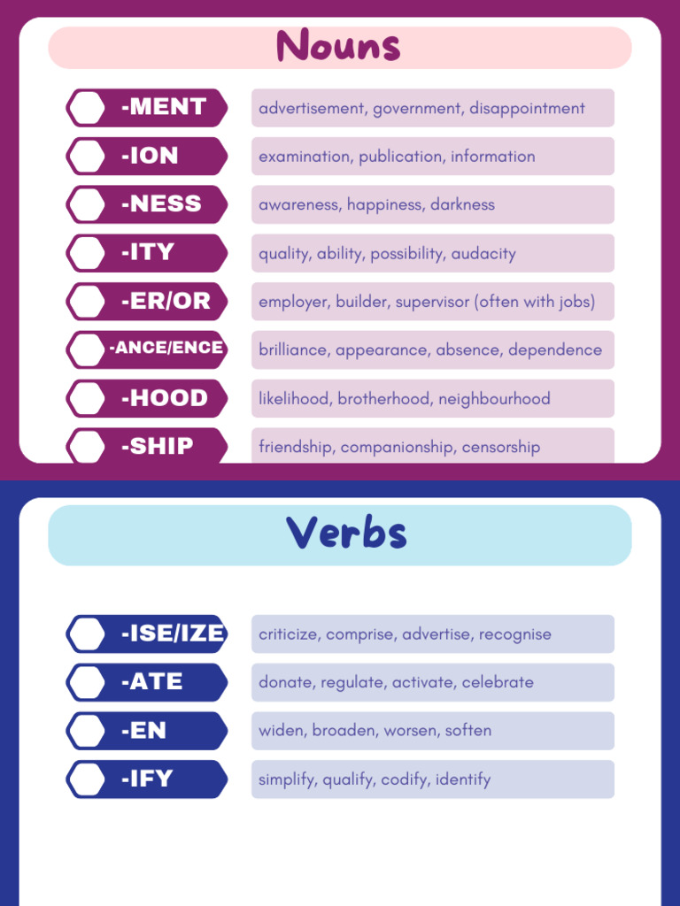 Word Formation - Patterns | PDF