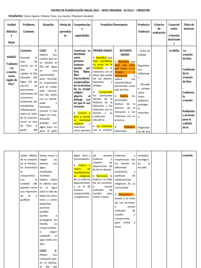 Matriz de Planificación Anual 2025 | PDF | Amor | Fe