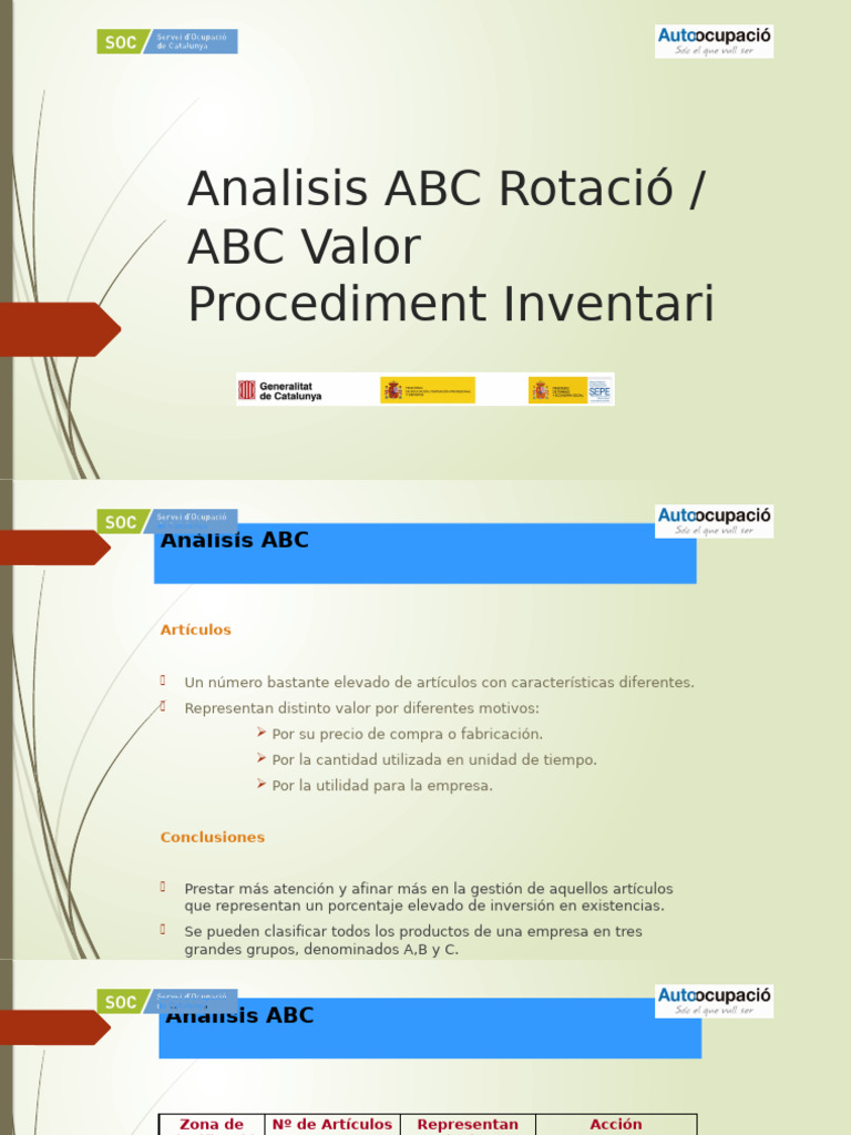 Analisis ABC | PDF