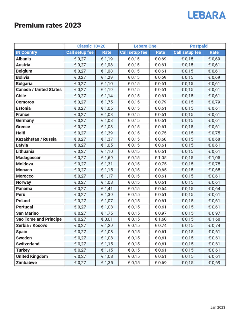 Premium Rates 2023 1 Merged | PDF