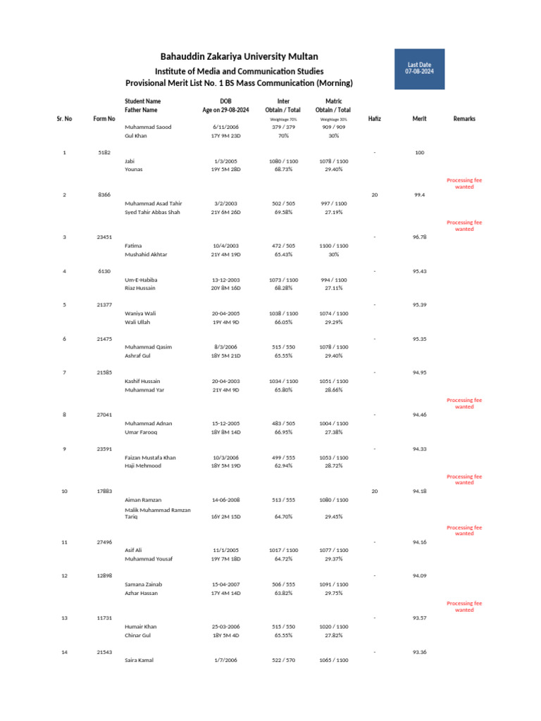 3013-BS Morning Merit List No. 1 | PDF | Pakistan