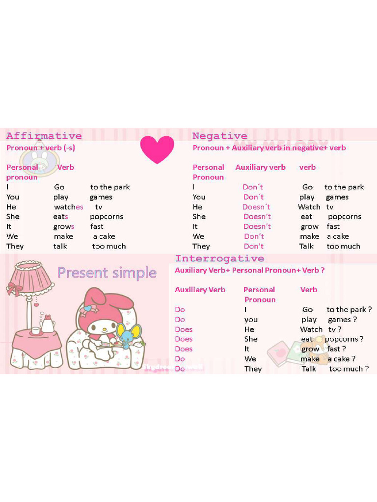 Present Simple Tense Pattern | PDF