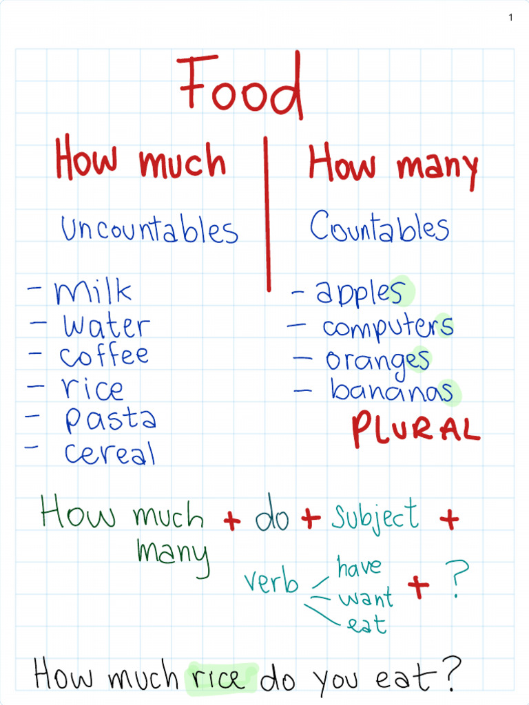 How Much and How Many | PDF