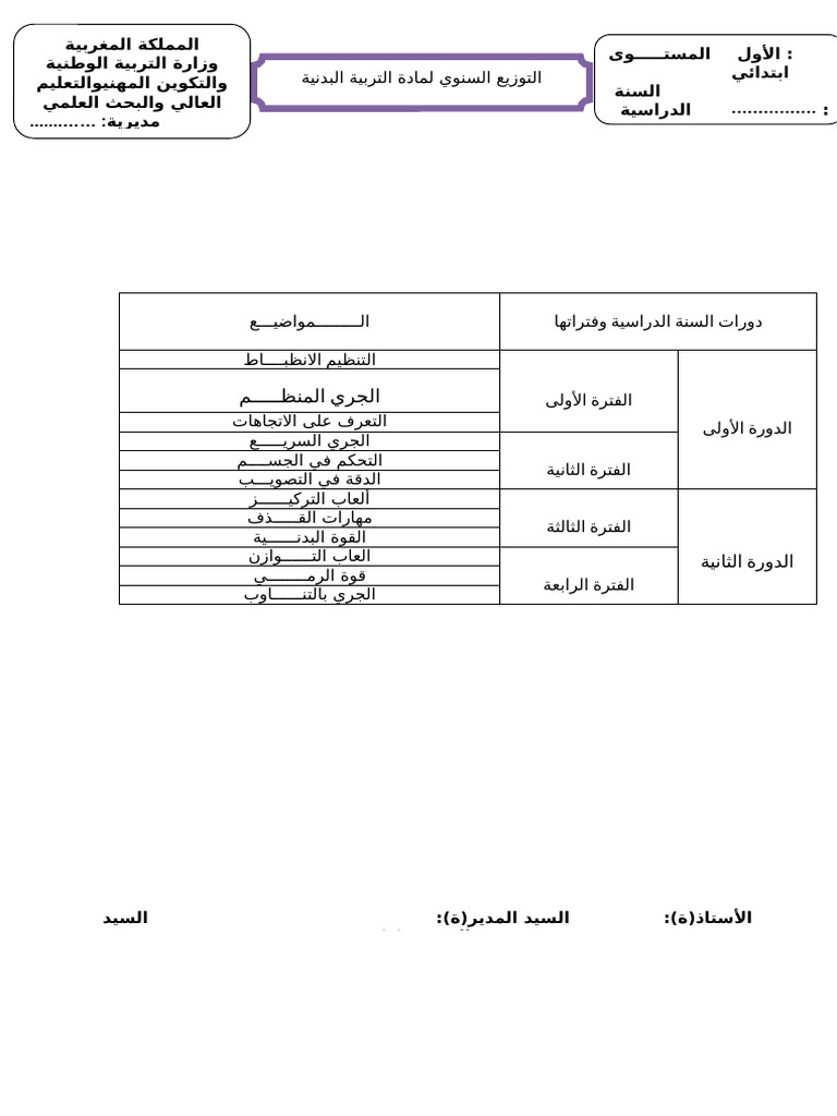 Repartition Annuelle Sport 1aep 1 | PDF