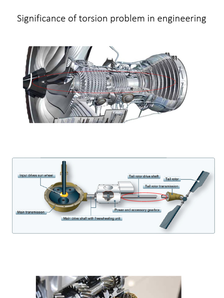 2 - Torsion - An Overarching View | PDF