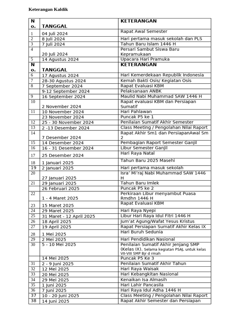 Keterangan Kaldik | PDF