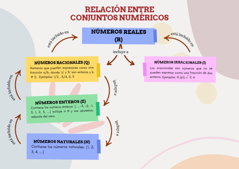 Documento A4 Gráfico de Proceso Cinco Pasos Moderno Infográfico Multicolor | PDF