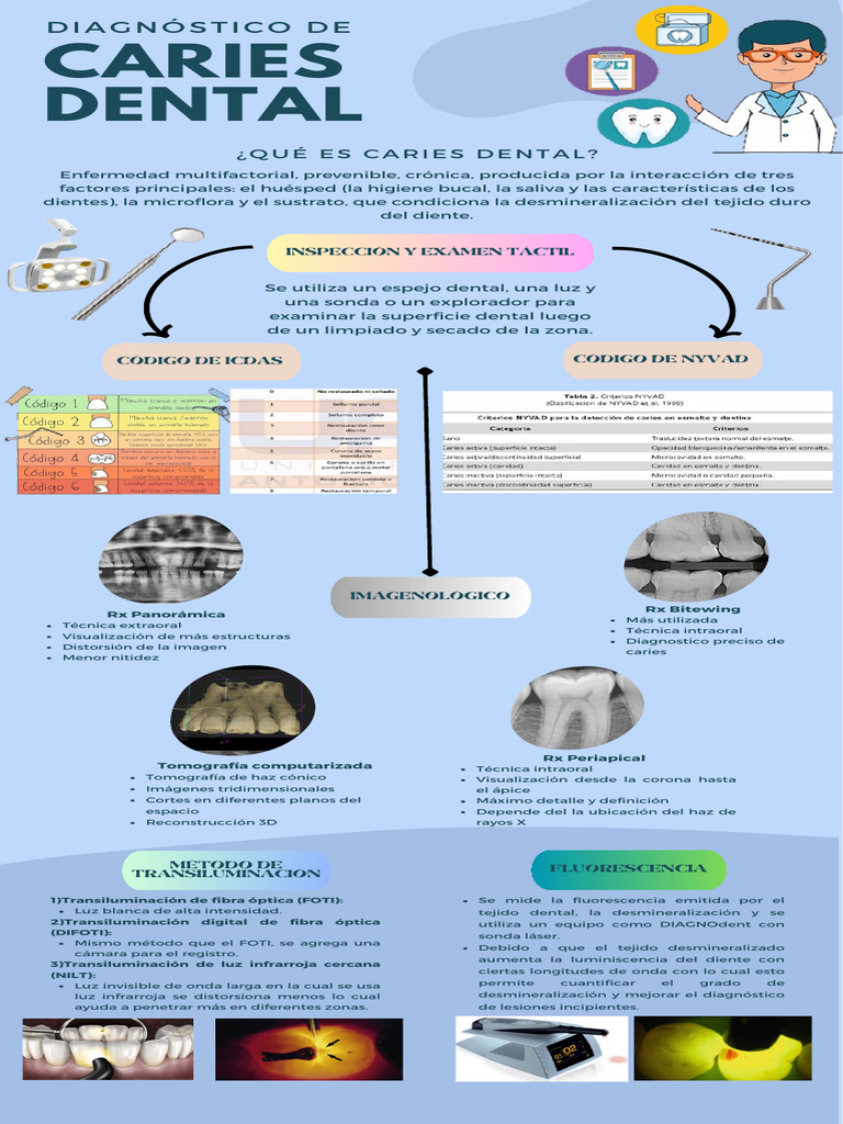 Infografia Diagnostico Caries | PDF | Óptica | Ligero