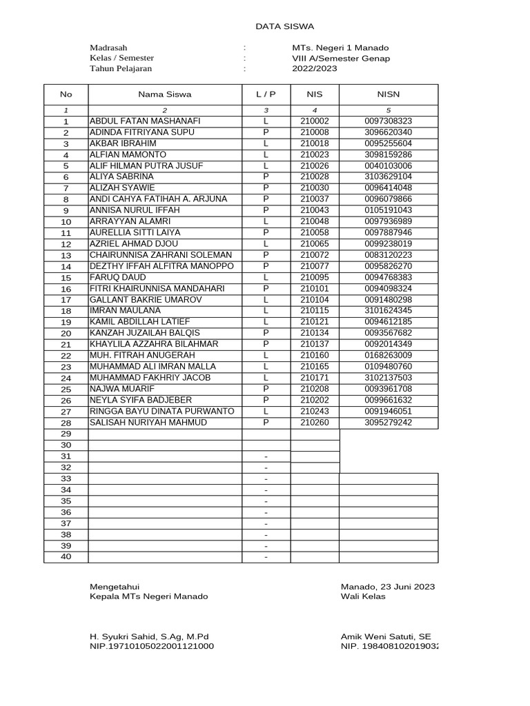Data Siswa MTs Negeri 1 Manado | PDF