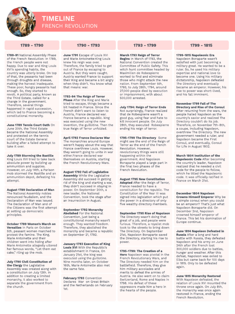 Timeline of Napoleon's Rise to Power | PDF | Napoleon | Reign Of Terror
