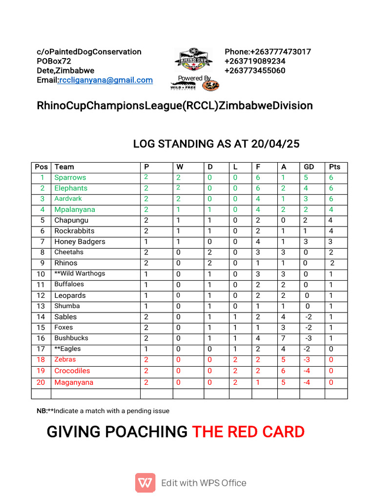RCCL Log Standing | PDF