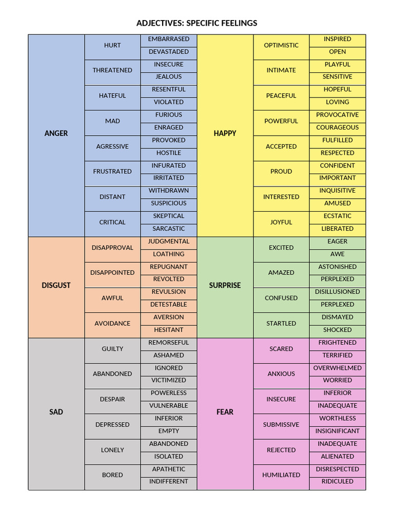 Adjectives Specific Feelings | PDF | Emotions | Psychology