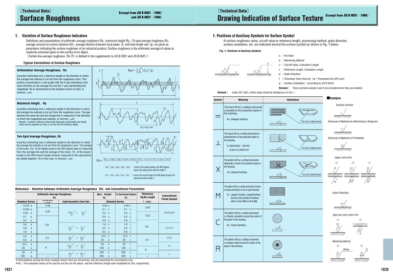 Machining Symbols | PDF | Surface Roughness | Applied And ...