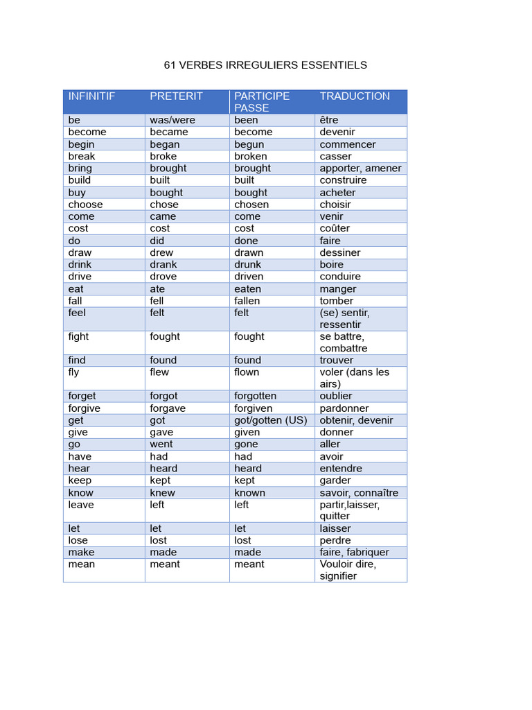 Verbes irréguliers essentiels | PDF