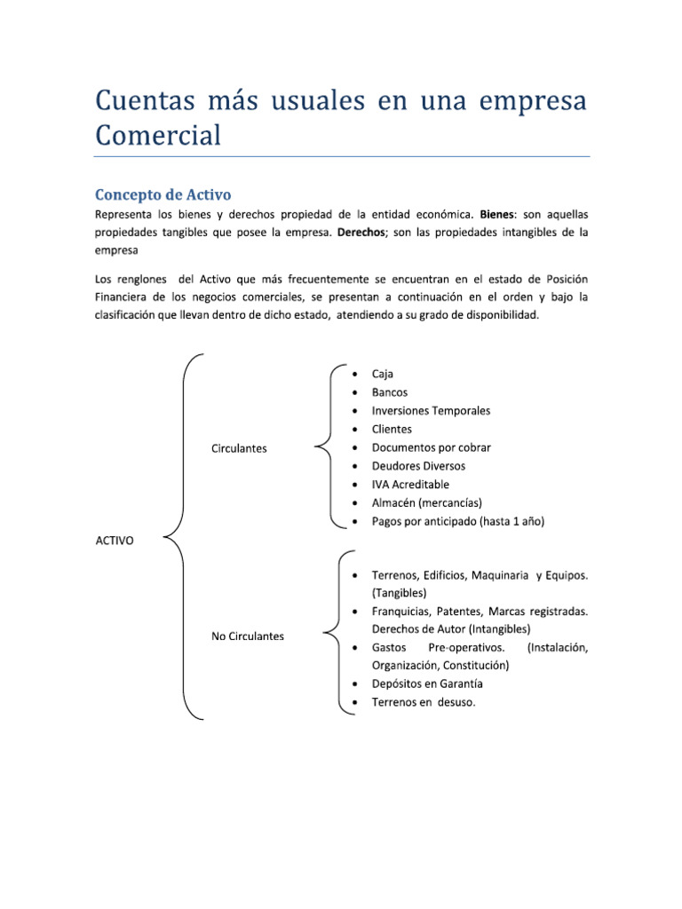 Cuentas Mas Usuales | PDF
