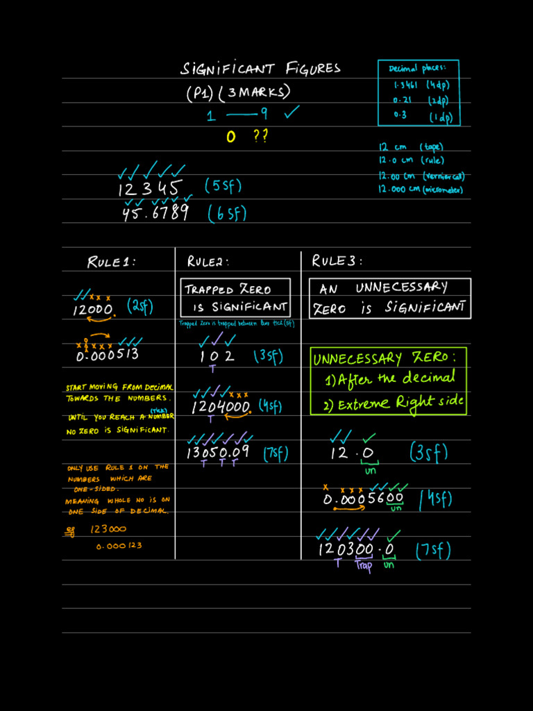 Significant Figures and Estimation | PDF | Significant Figures ...