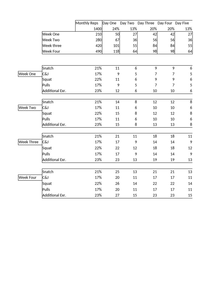Rumbler Weightlifting Programming Template V4 | PDF | Physical Exercise ...