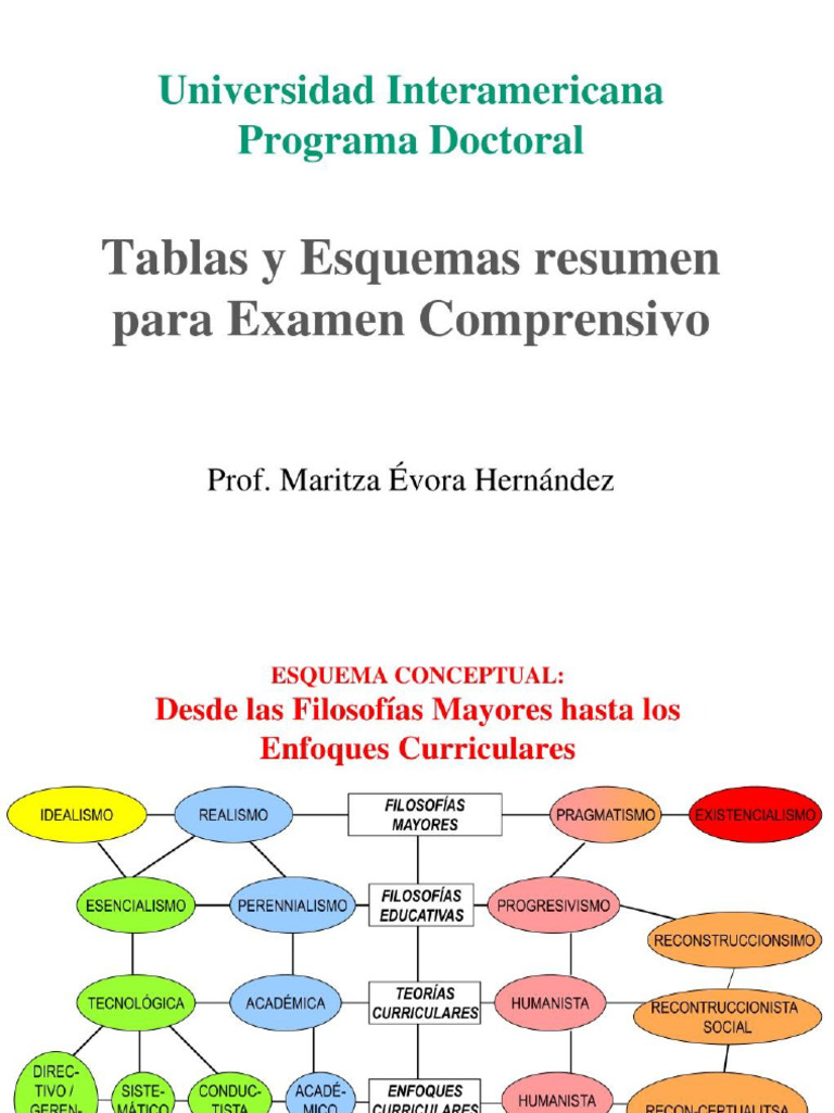 Esquemas Conceptuales - Enfoques Curriculares | PDF