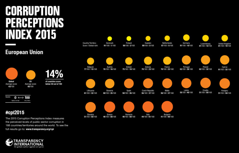 Cpi 2015 Eu en | PDF