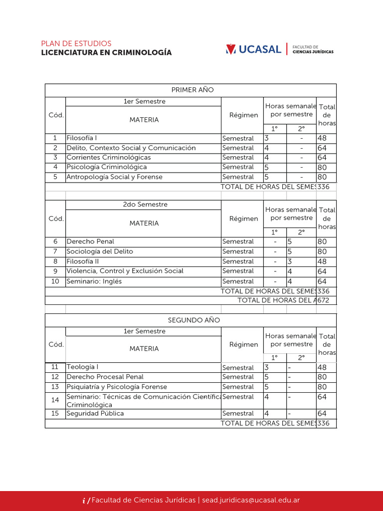 Plan de Estudios Lic. en Criminologia | PDF | Criminología | Justicia