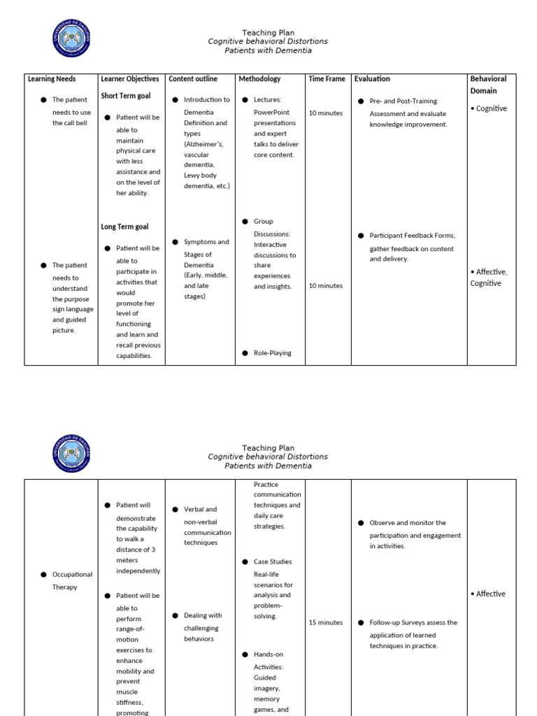 Teaching Plan Dementia Patient456 1 | PDF | Dementia | Cognition