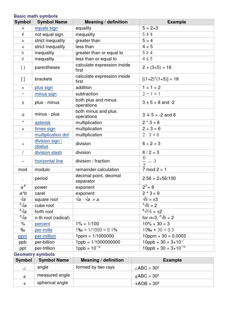 Equals Sign: Symbol Symbol Name Meaning / Definition Example | Download ...