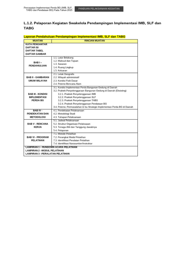 Format Laporan Implementasi | PDF