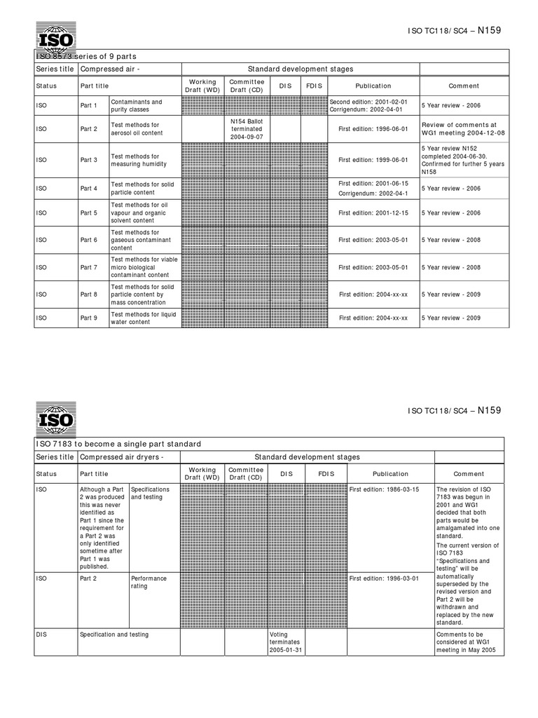 ISO Standards for Compressed Air Purity, Contaminant Testing Methods ...