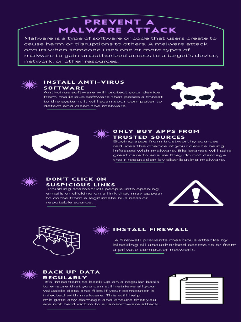Infografik Malware | PDF